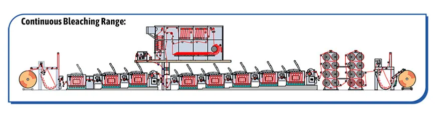 Continuous Bleaching Range – Shree Shakti Krupa Industries