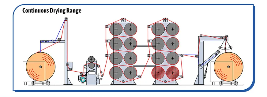 Continuous Drying Range – Shree Shakti Krupa Industries